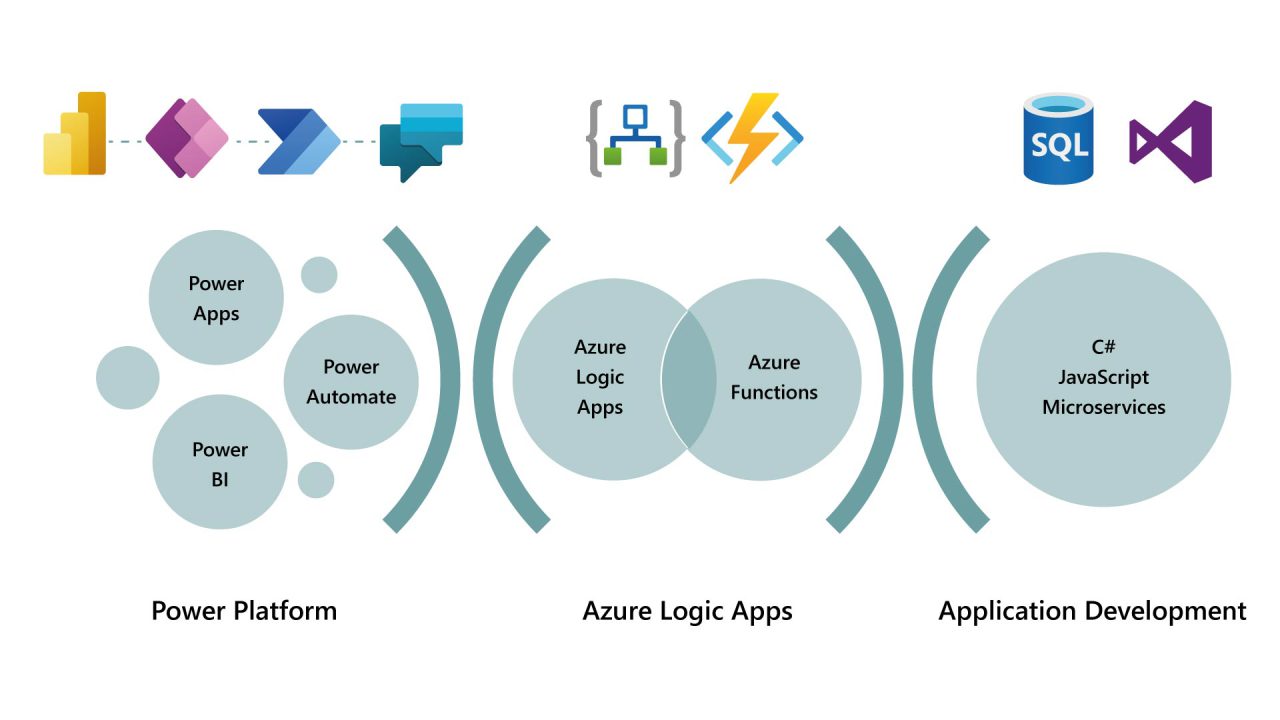 Cloud Development - Quorum
